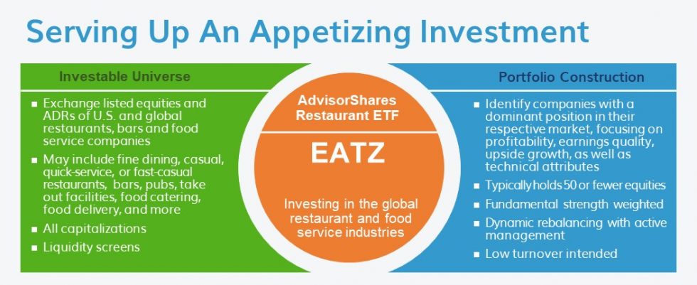 EATZ | Advisorshares