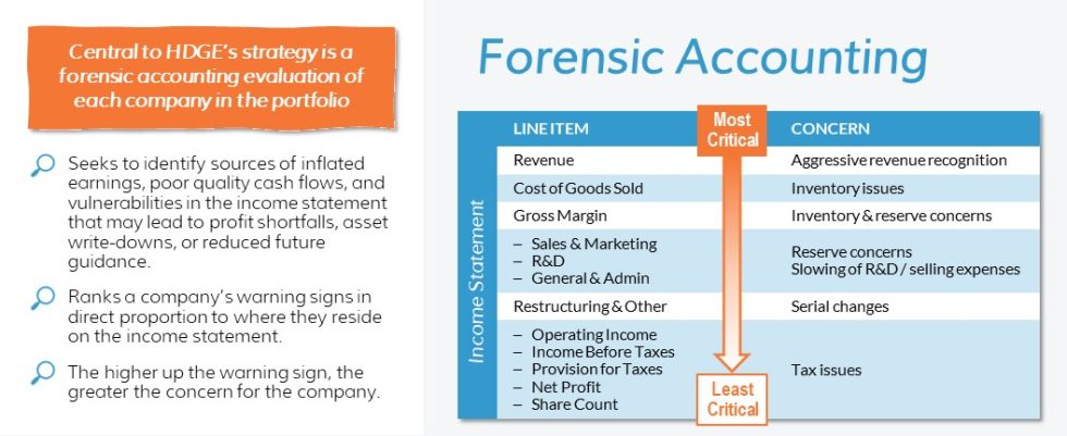 HDGE | Advisorshares