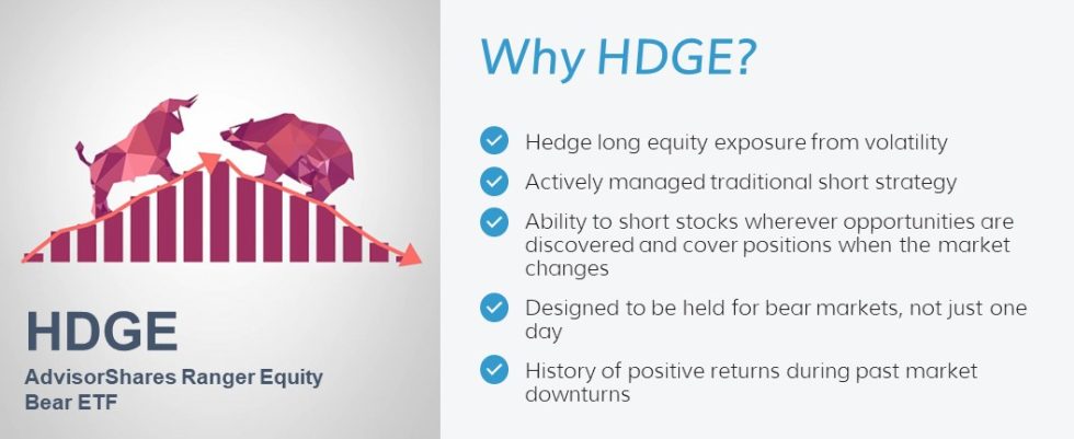 HDGE | Advisorshares