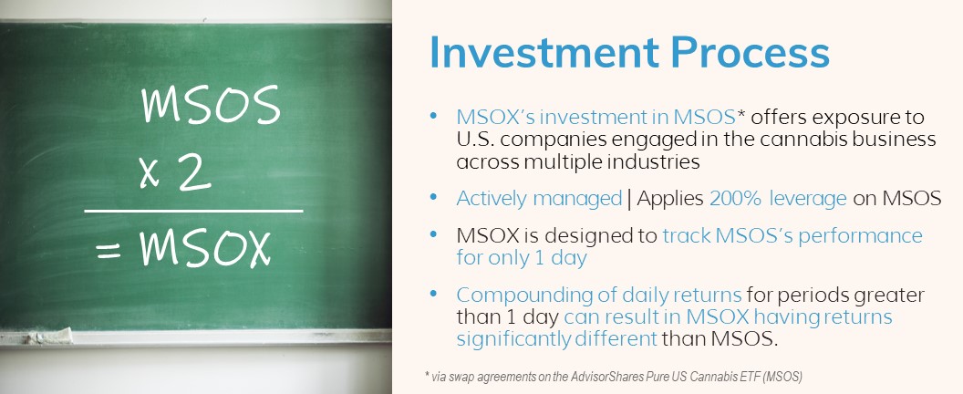 MSOX | Advisorshares