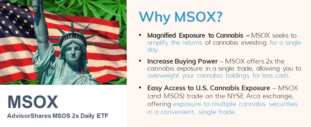 MSOX | Advisorshares