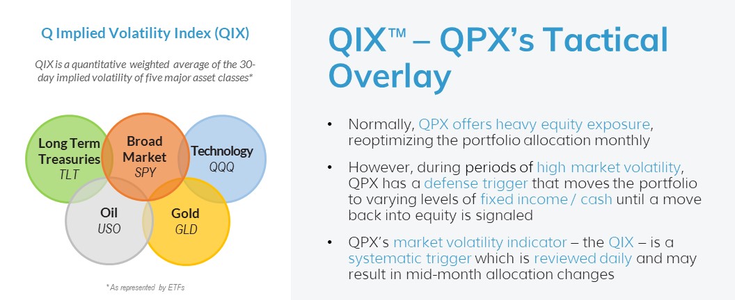 QPX | Advisorshares