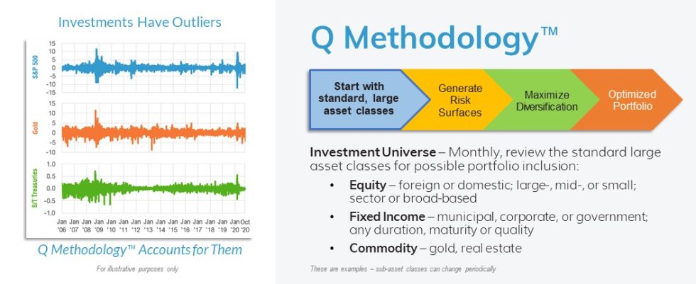 QPX | Advisorshares