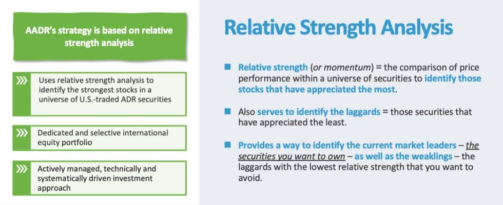 AADR | Advisorshares