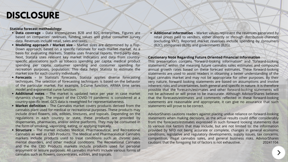 MSOS | Advisorshares