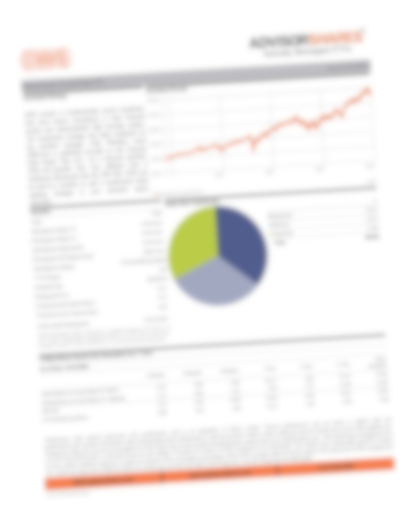 Contact Us | Advisorshares