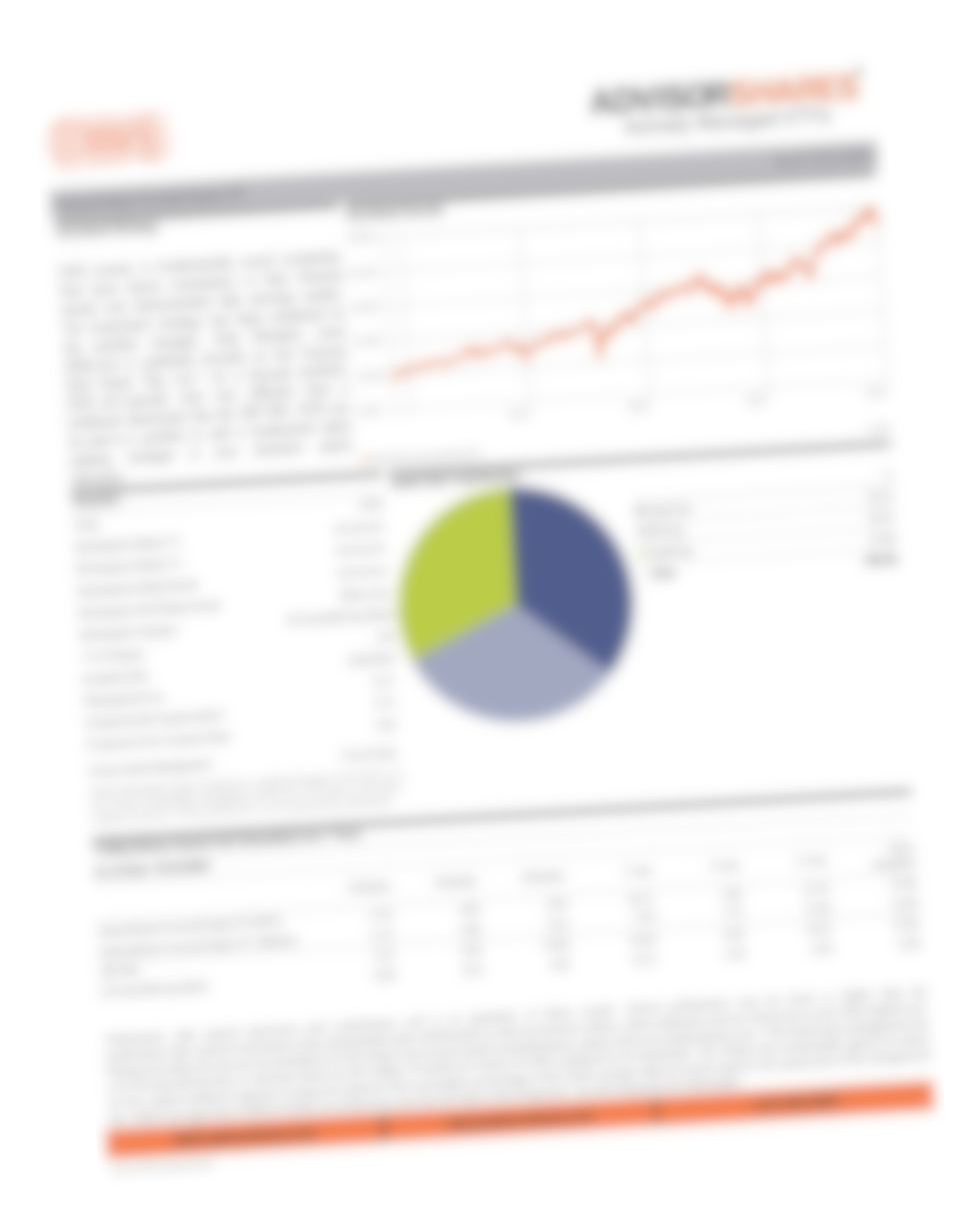 Contact Us | Advisorshares